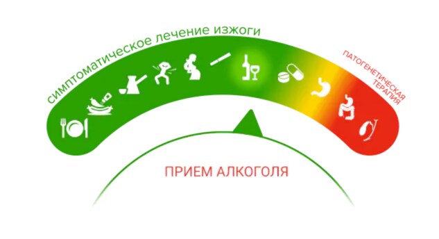Изжога в желудке и причины возникновения боли: что это и как проявляется?